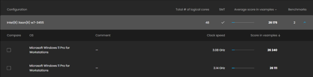 CPU Intel Xeon W7-3455 Sapphire Rapids Workstation 24 Lõi Được Thử ...